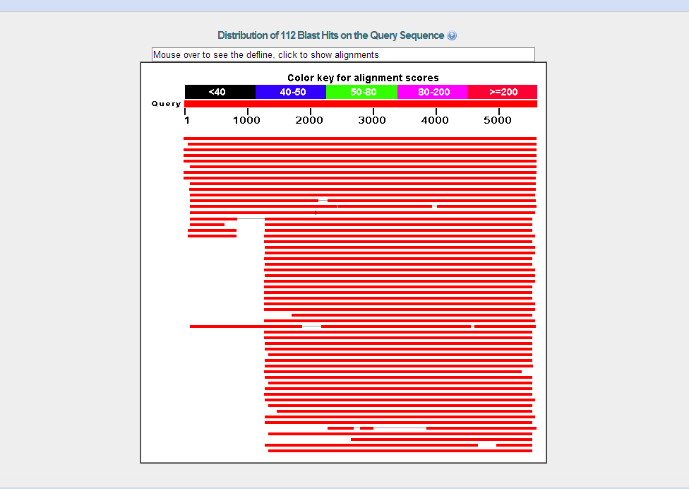 Mrs. Strong's AP Bio Lab Pages: BLAST Lab (AP Bio Lab #3)