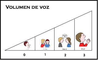 El volumen de la voz: El volumen de la voz