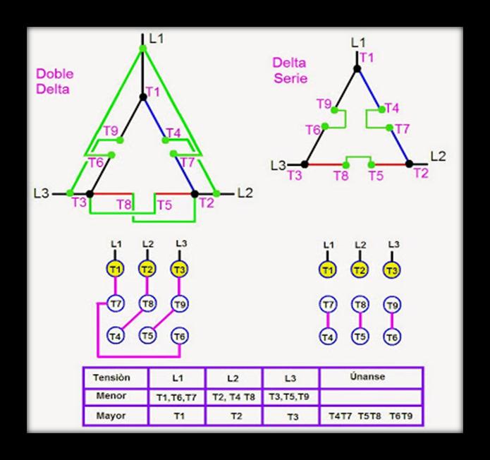 Conexion Doble Delta Motores Trifasicos - grocisaqghan381