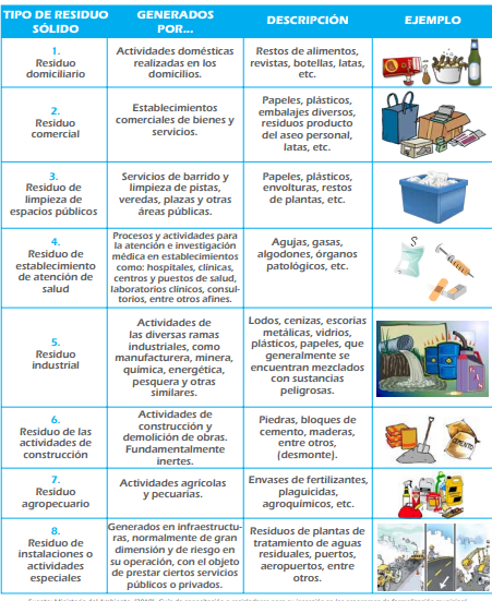 Manejo de Residuos Solidos, clasificacion. (manual gratis) Manejo de Residuos Solidos, clasificacion. (manual gratis)