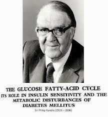 Randle's cycle in patients with NIDDM. | Dr. Juan Manuel Martínez Méndez MD