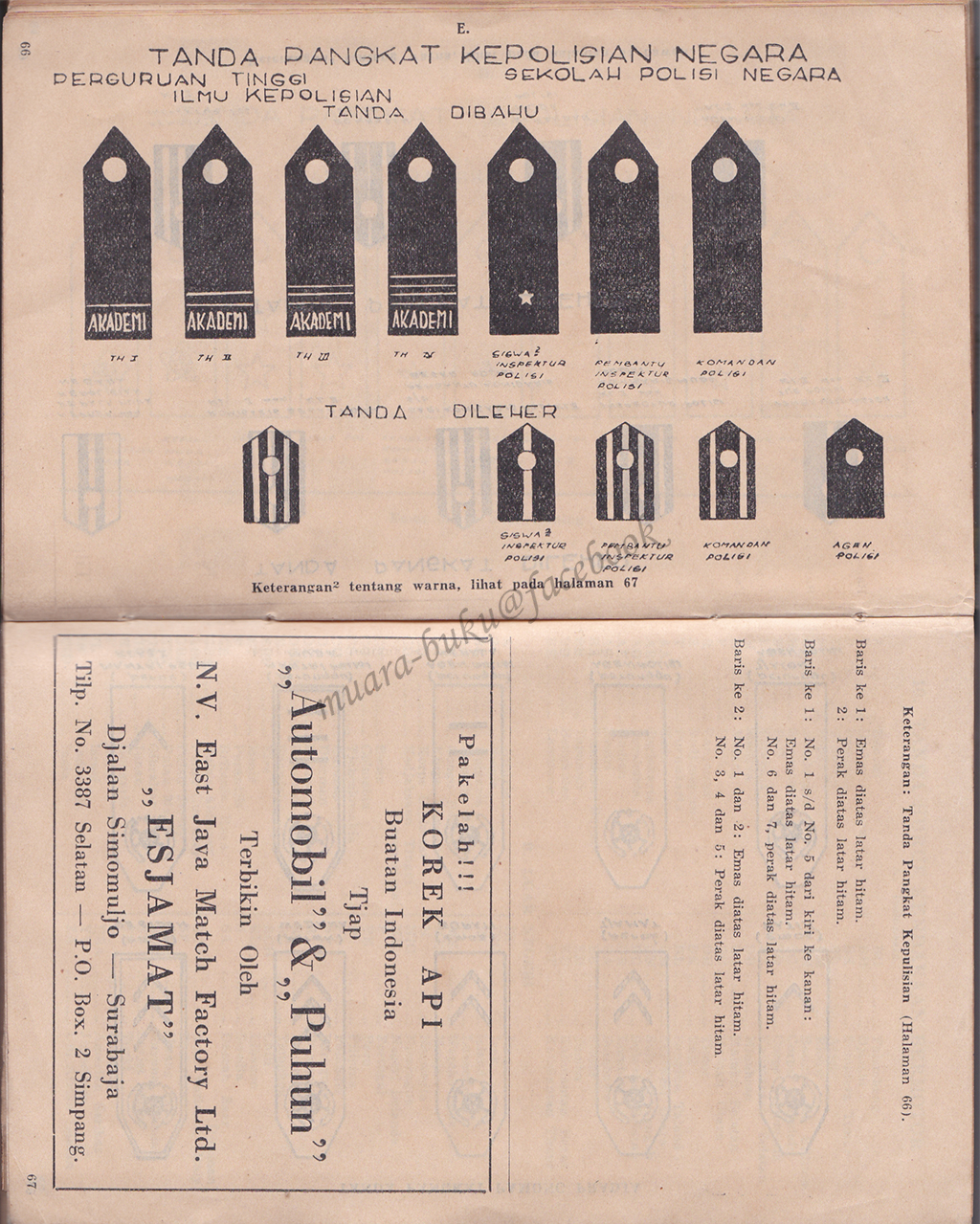 Museum Militerku: Pangkat Indonesia