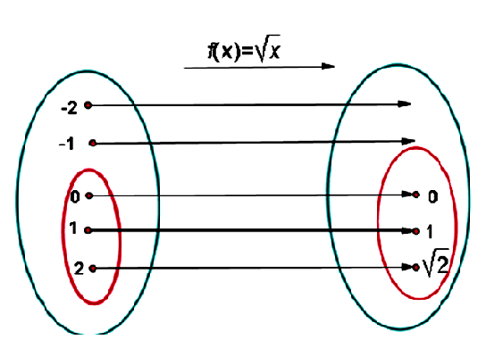 EDUBLOG DE MATEMÁTICAS: ELEMENTOS DE UNA FUNCIÓN