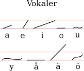 BELAJAR STENOGRAFI & BELAJAR SMK 1 ~ SISTEM KEARSIPAN DAN PENGERTIAN ...