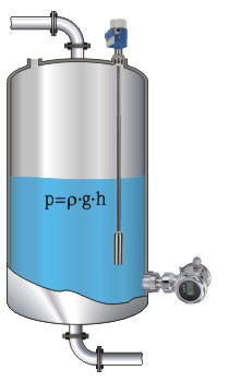 PHYSIC LESSONS: ΥΔΡΟΣΤΑΤΙΚΗ ΠΙΕΣΗ