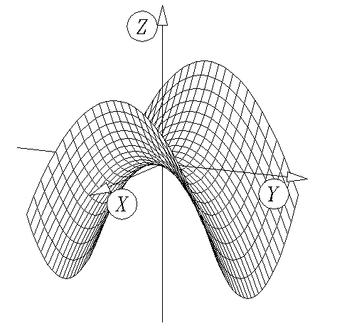 DIBUJO CONSTRUCTIVO II 606B: PARABOLOIDE HIPERBOLICO