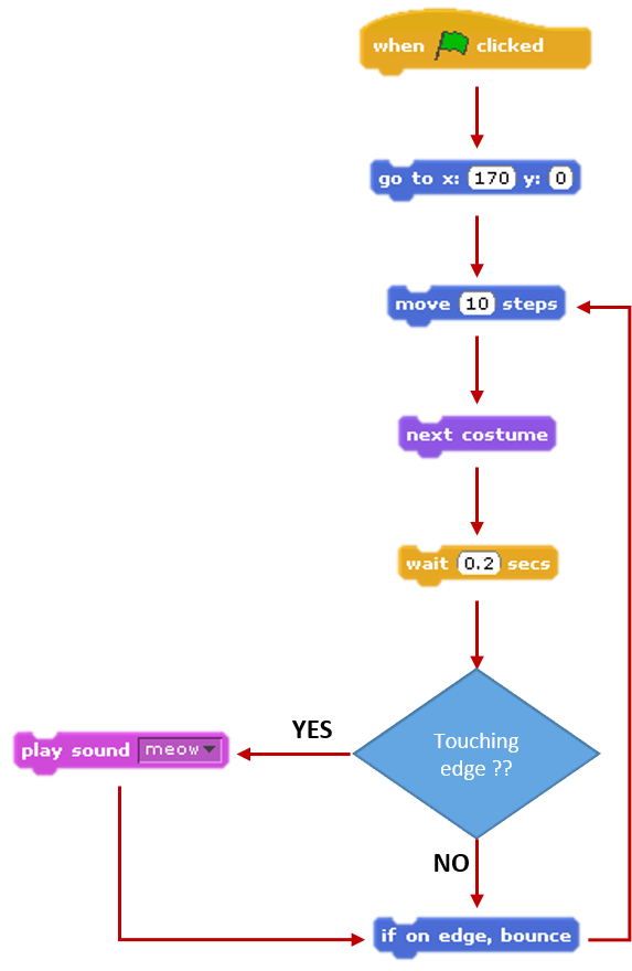 Scratching the Arduino: December 2013
