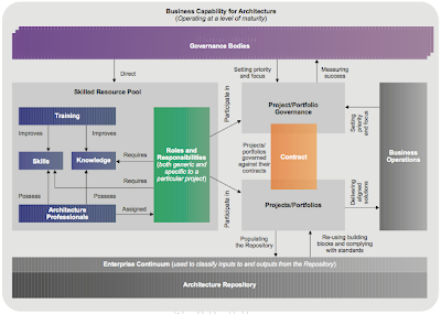 Common sense applied: Enterprise Architecture, Process Improvement ...