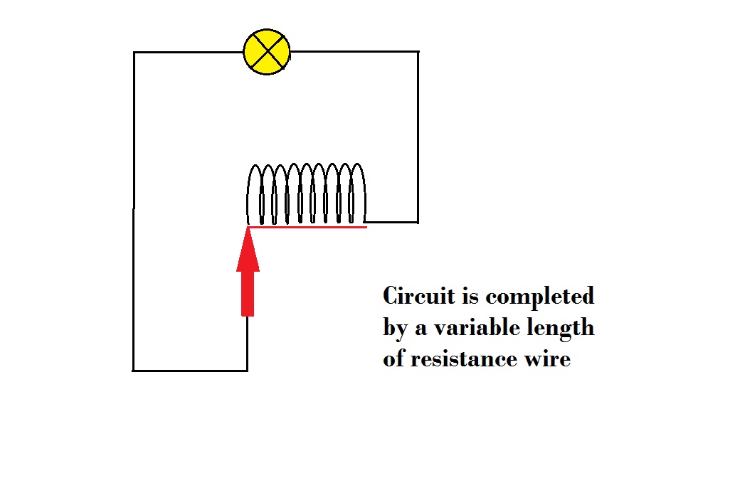 Get Into Physics: A Bit Dim