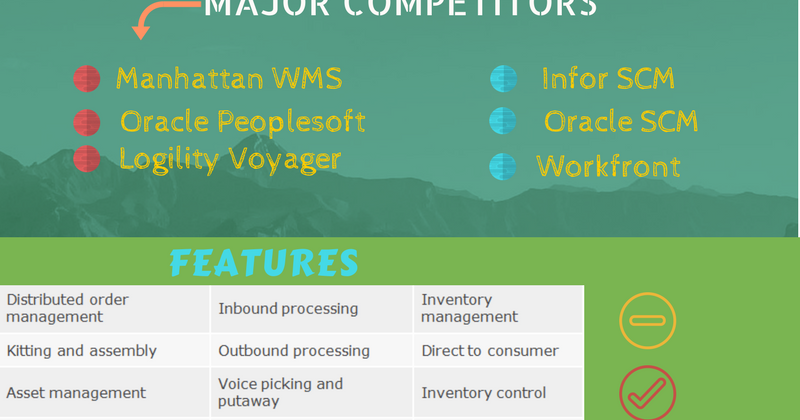 Redprairie Training with real time trainer