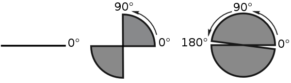 crazybiocomputing: Learning Tomography: Angular coverage