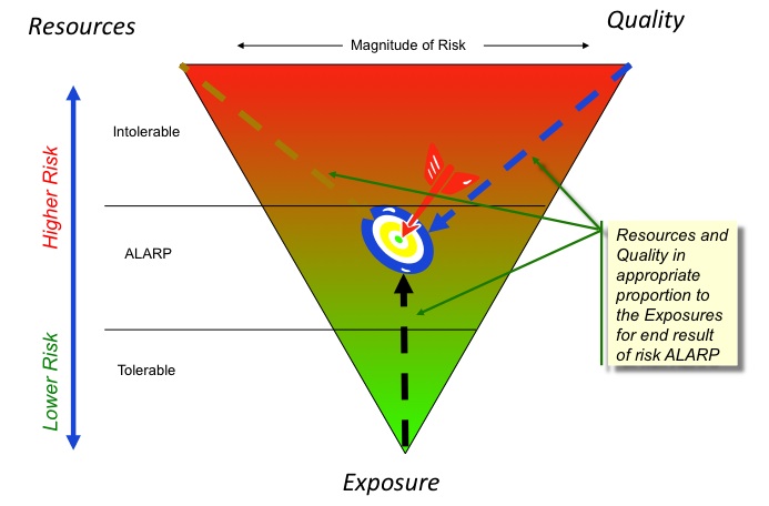 Risk... "the effect of uncertainty on objectives": The Quadruple ...
