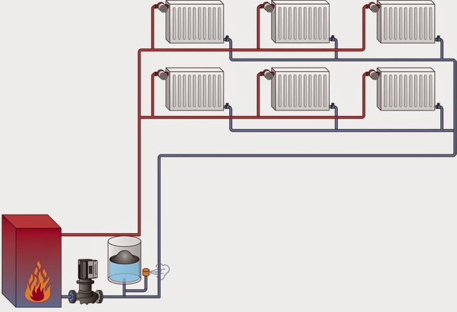 FlowLab: Retorno invertido