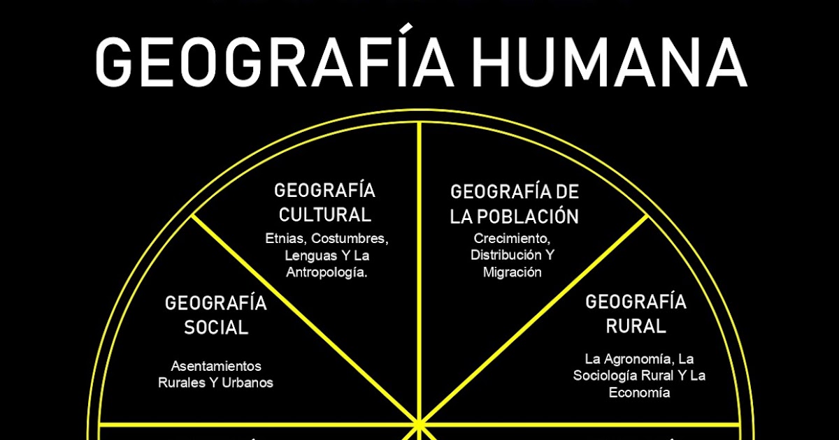 LAS CIENCIAS SOCIALES DESDE LA GEOGRAFÍA: RAMAS DE LA GEOGRAFÍA HUMANA