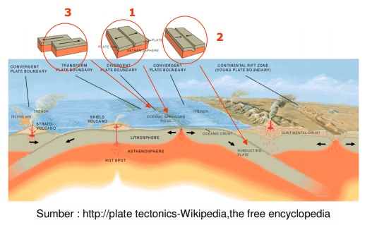 Asal Terbentuknya Gunung Api