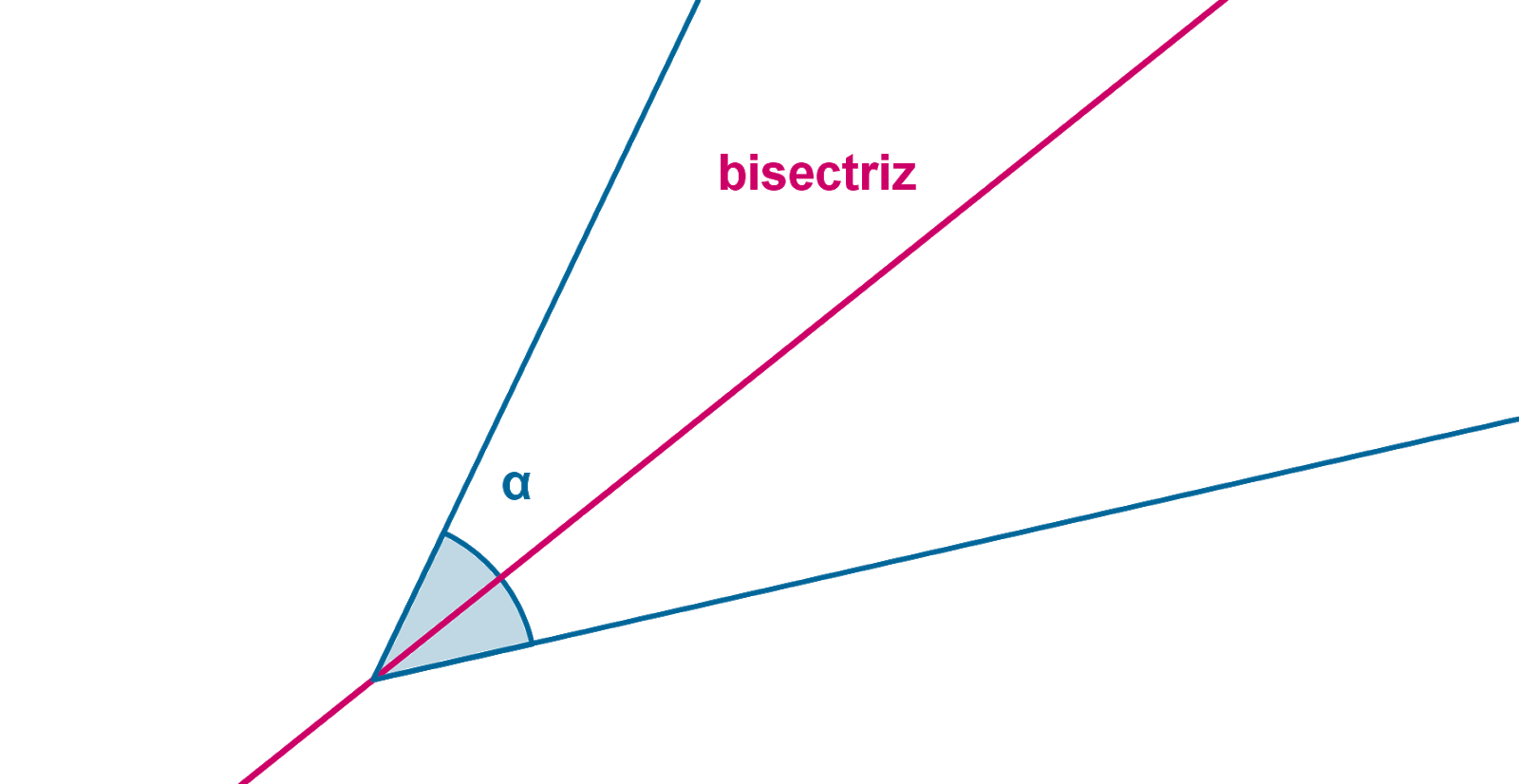 glosario Geometria : 2018