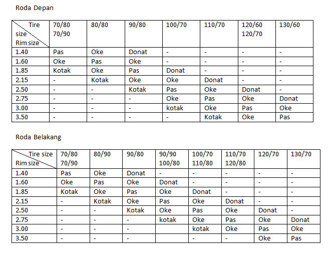 Tabel Ukuran Ban Dan Velg Motor