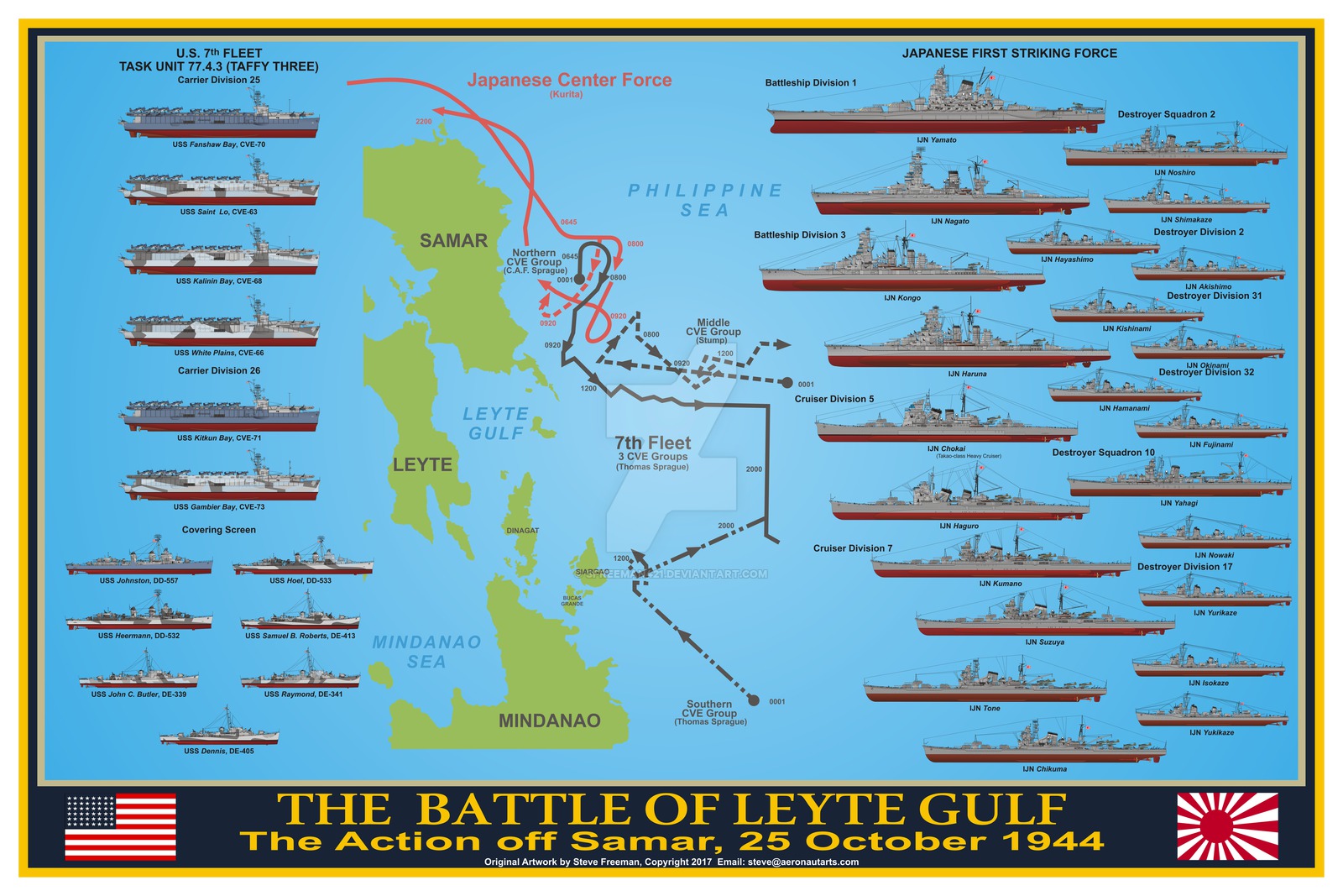 A Wargaming Odyssey: WW2 at Sea in the Pacific....Part 1