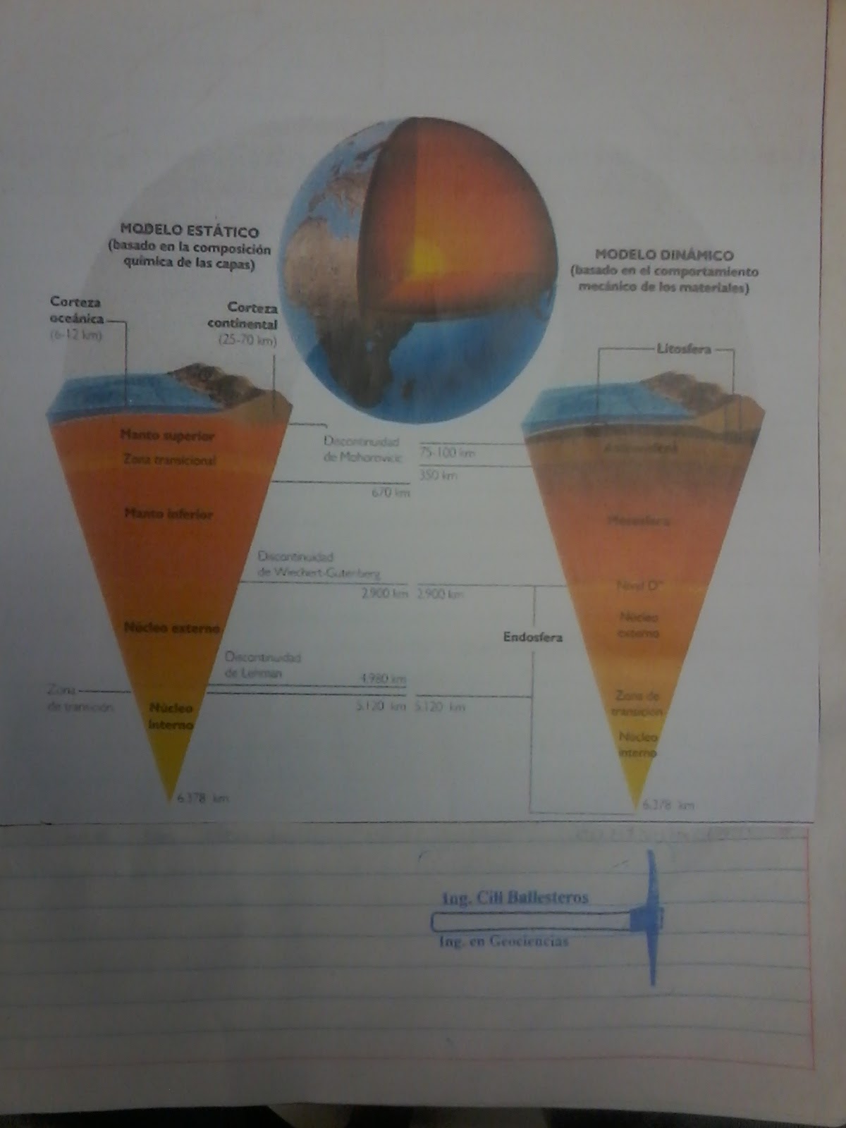 GEOLOGÍA GENERAL RAFAEL JIMENEZ JUAREZ: TIPOS DE MODELOS ESTÁTICO Y ...