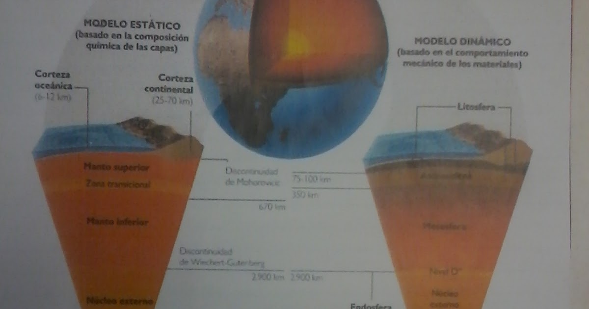 GEOLOGÍA GENERAL RAFAEL JIMENEZ JUAREZ: TIPOS DE MODELOS ESTÁTICO Y ...