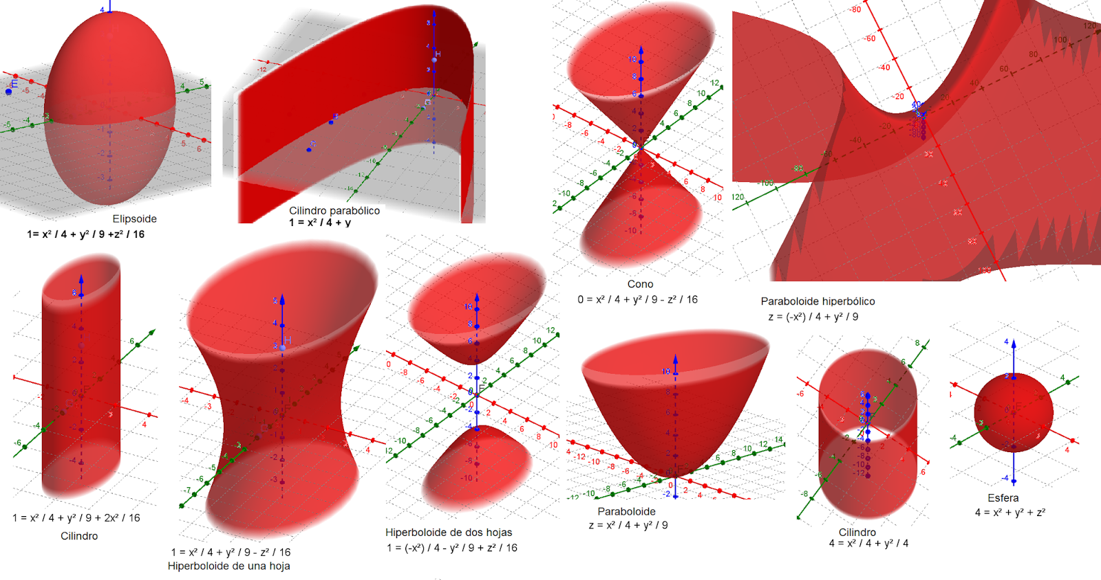 Geometría analítica y álgebra: Curvas y superficies