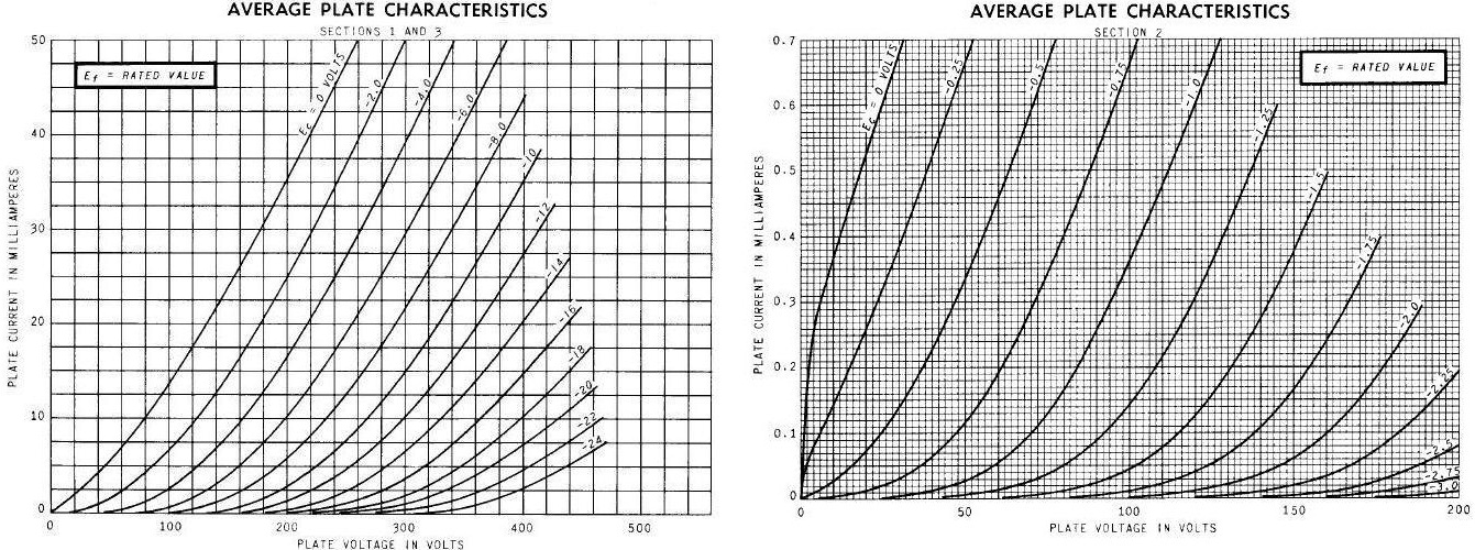 VinylSavor: Tube of the Month: The 6U10