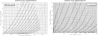 VinylSavor: Tube of the Month: The 6U10