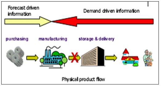 SaSa : strategy supply decoupling