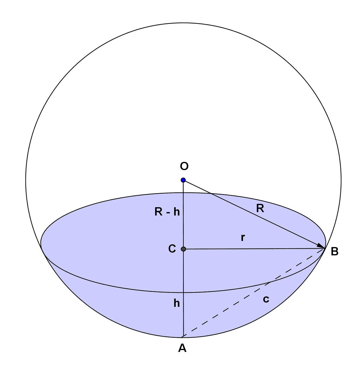 Math Principles Spherical Zone Problems math-principles-spherical-zone-problems