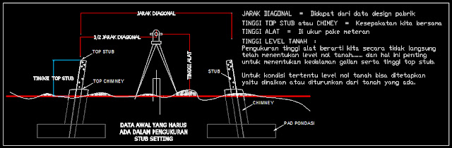 SETTING STUB SUTT-SUTET: STUB SETTING 1