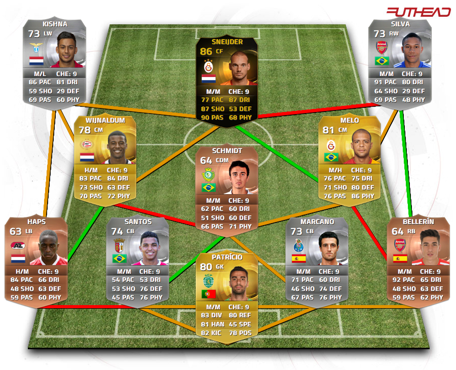 The Best Fifa Teams Insane BSG 50K Fifa 15 Team the-best-fifa-teams-insane-bsg-50k-fifa-15-team