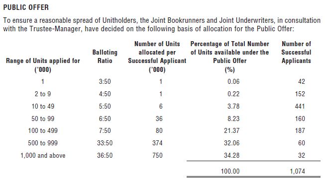 Mad Stranger the Investor: Asian Pay Television Trust (APTT) IPO ...