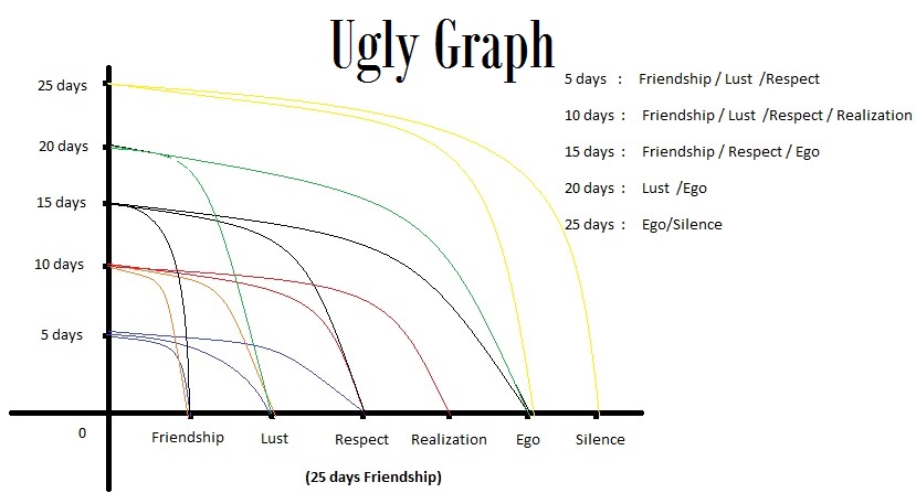"Venting Thoughts": POETRY - Ugly Graph
