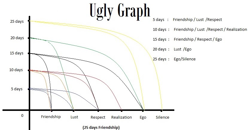 "Venting Thoughts": POETRY - Ugly Graph