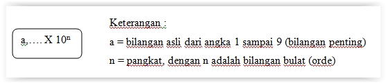 tutorial seting modem: Aturan Penulisan Notasi Ilmiah dan Angka Penting ...
