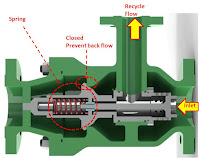Process Engineer: Minimum Flow System