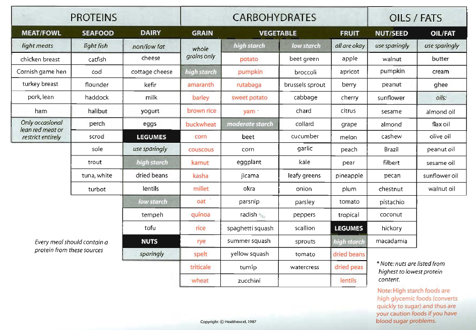 Holistic Health Nerd: Light Meat or Dark Meat? What’s a LOST GIRL to do ...