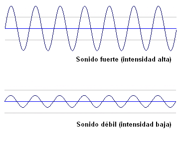 Tecnología IEAMM: Cualidades del Sonido