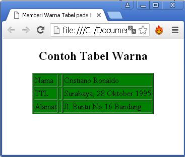 Cara Memberi Warna Tabel Pada HTML | Belajar Komputer, Jaringan dan ...