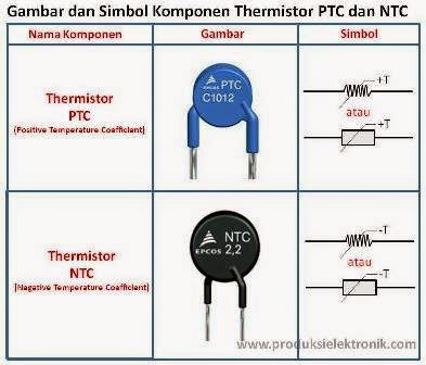 Mengenal Komponen Komponen Elektronika