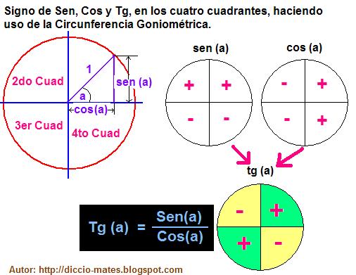 GEOMETRIA Y TRIGONOMETRIA: FUNCIONES TRIGONOMÉTRICAS EN LA ...