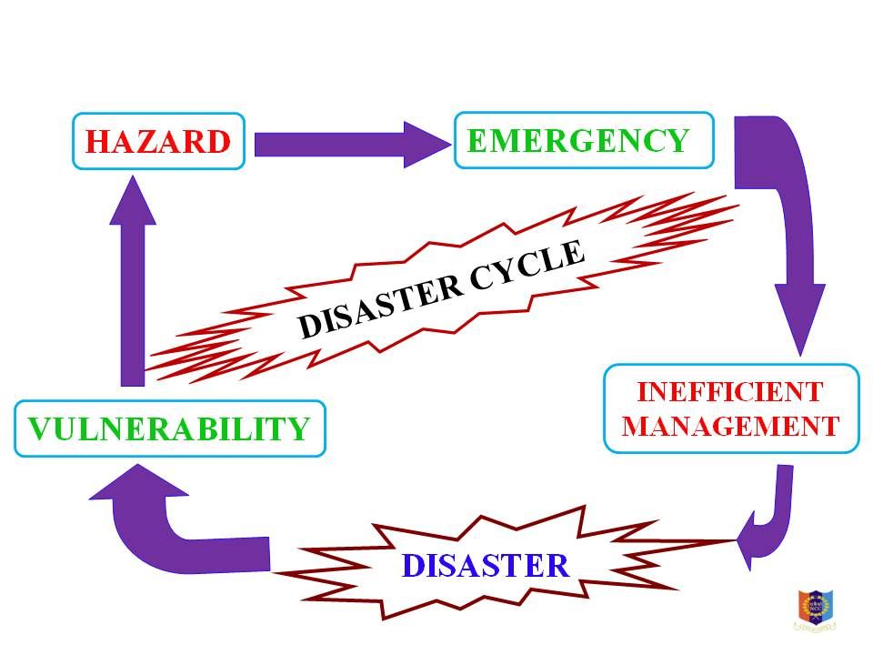Cavalier: DISASTER MANAGEMENT