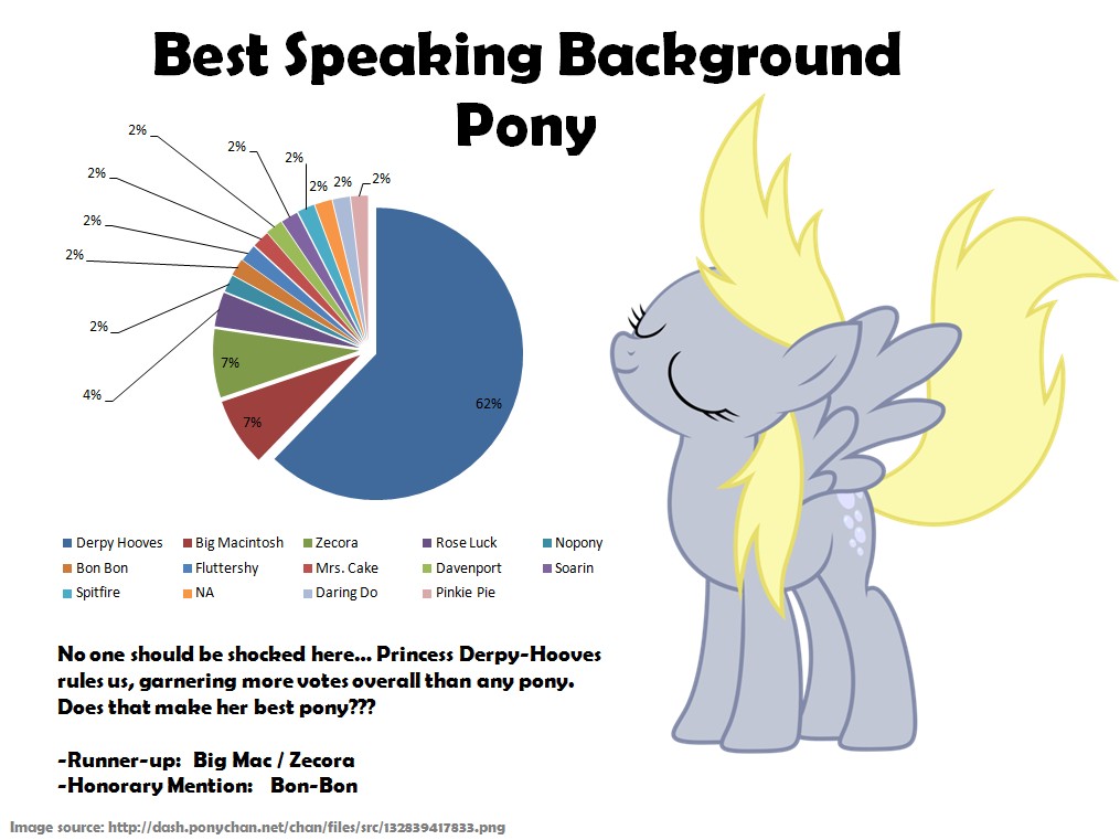 Equestria Daily - MLP Stuff!: Comprehensive Best Pony Survey from Reddit