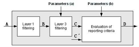 WCDMA 3G ( Intra-Frequency ) Handover Principle and Parameters ...
