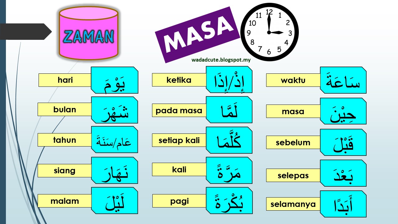 Wada DCute: SIRI (23) BELAJAR BAHASA AL QURAN MUDAH