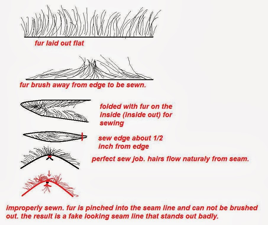 Hollywood Gorilla Men: So you want to be a gorilla man?...part 5...let ...