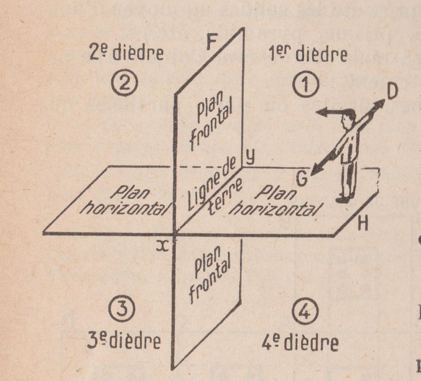BLOG: NOTIONS ÉLÉMENTAIRES DE GÉOMÉTRIE DESCRIPTIVE - PARTIE 1 : POINTS ...