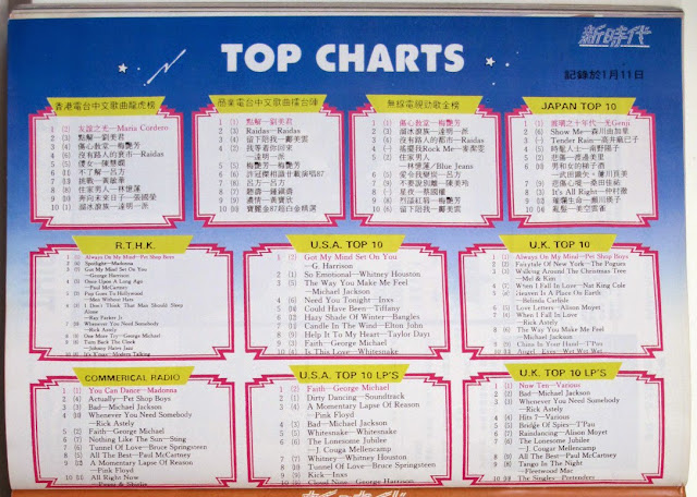 come back to love: Top Charts (1988) 記錄於1月11日