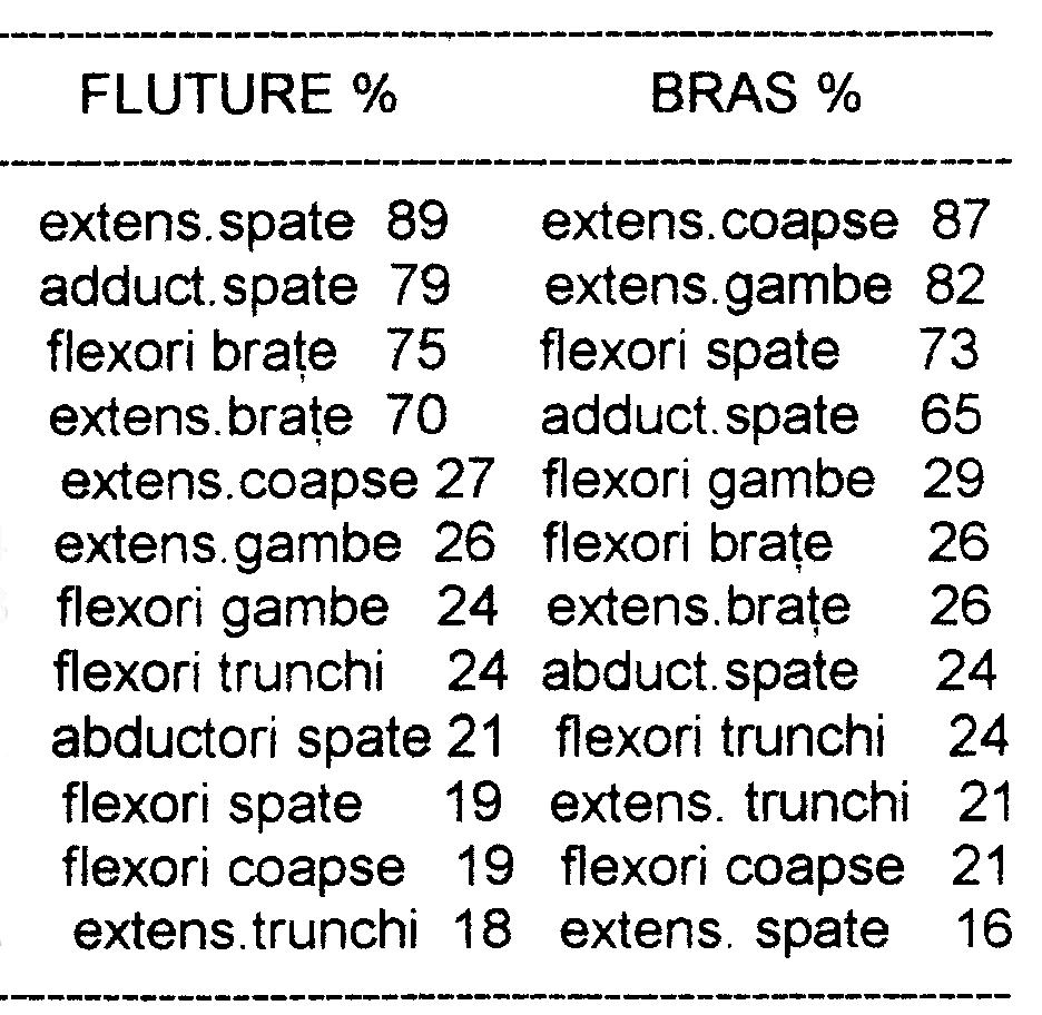 Despre Inot - cu Mircea Olaru, ph.ed: SCHEMA GRAFICA A TIPURILOR DE ...