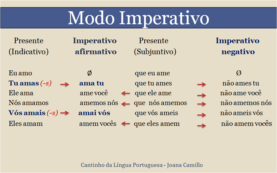 Imperativo